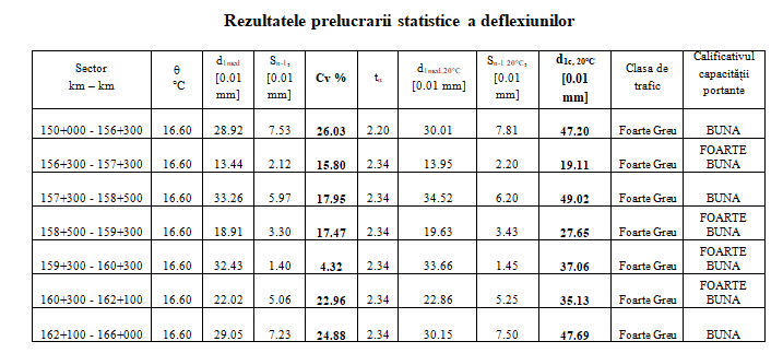 CESTRIN - Centrul de Studii Tehnice Rutiere şi Informatică